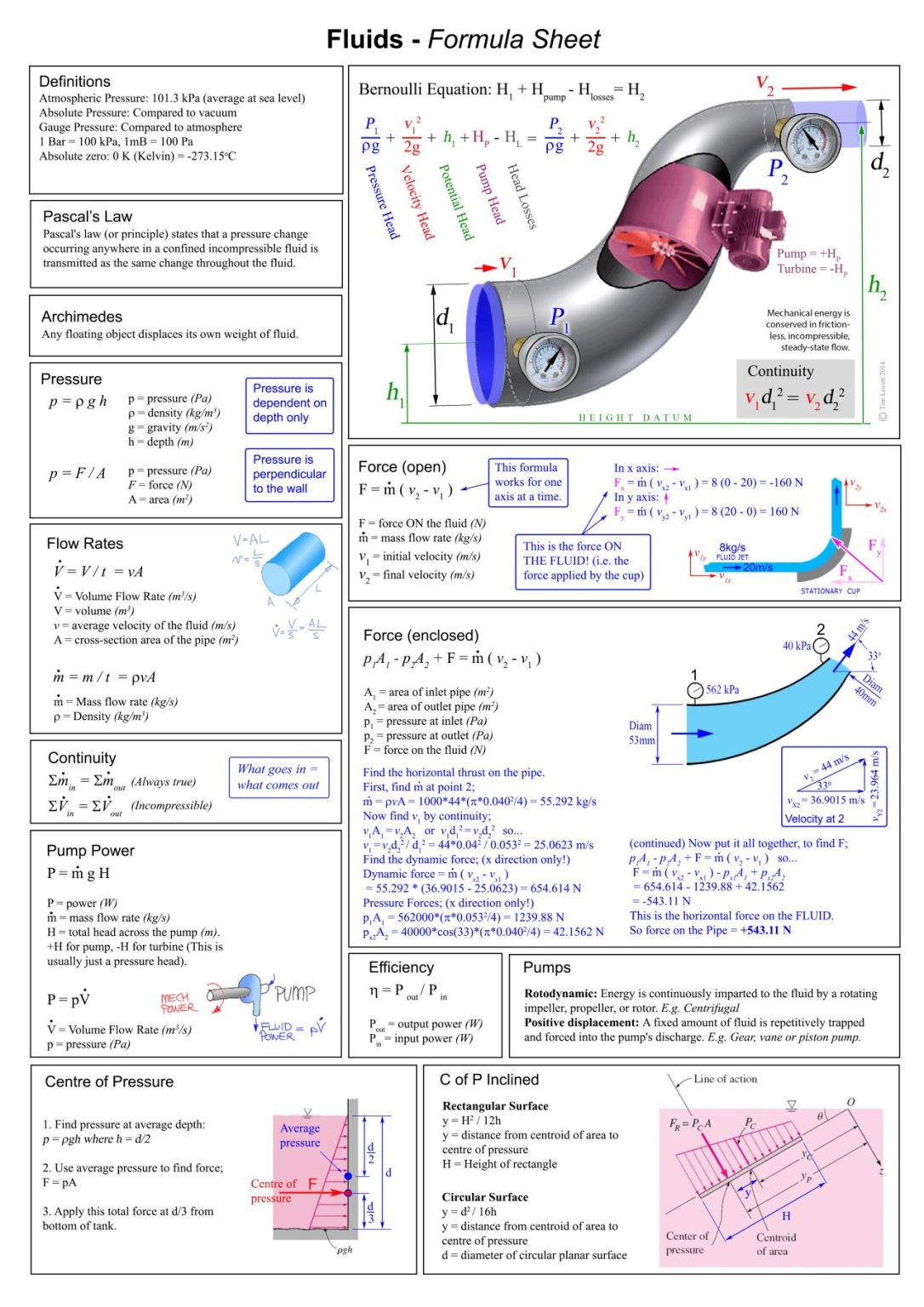 GaugeHow on LinkedIn: #mechanical #mechanicalengineering #fluidmechanics GaugeHow on LinkedIn: #mechanical #mechanicalengineering #fluidmechanics