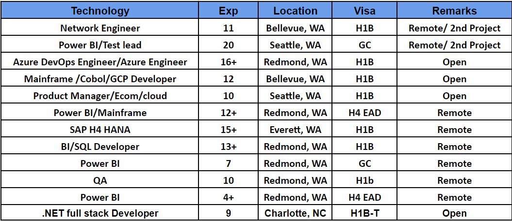 Ailapaka Pavankumar on LinkedIn: Dear Recruiters, Hope you are doing ... Ailapaka Pavankumar on LinkedIn: Dear Recruiters, Hope you are doing ...
