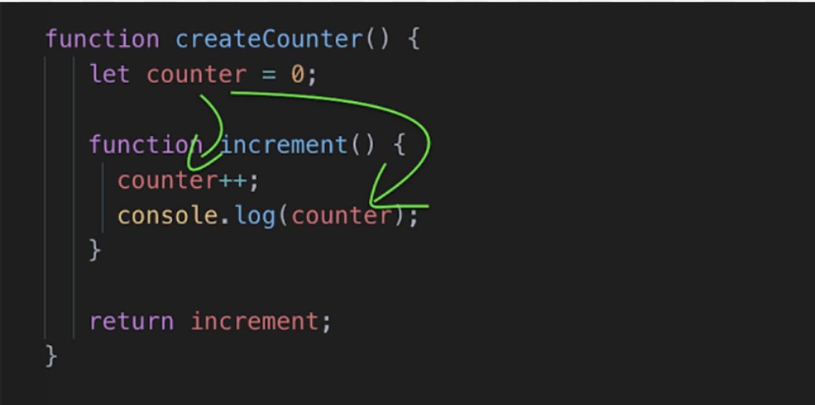 #javascript #webdevelopment #coding #frontend #closures # ... #javascript #webdevelopment #coding #frontend #closures # ...