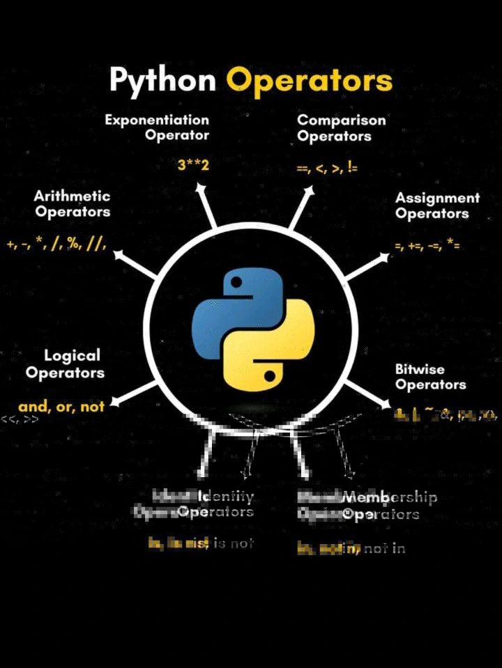 #python #programming #codingtips #linkedinlearning | SRI PRIYA. NAGESH ... #python #programming #codingtips #linkedinlearning | SRI PRIYA. NAGESH ...