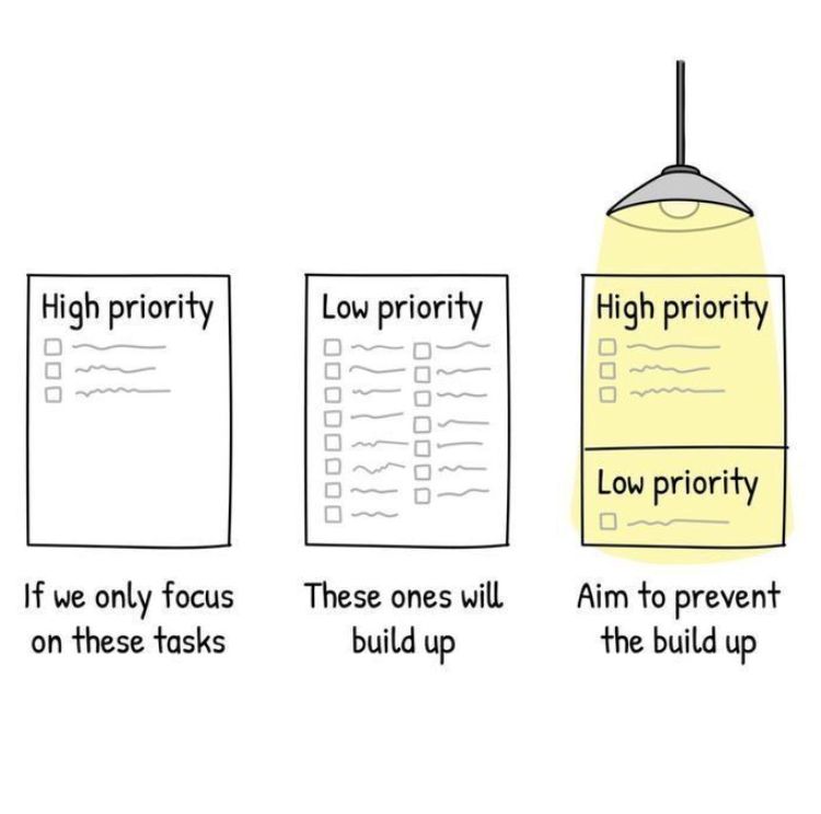 Tom Horne on LinkedIn: Love the Savage Tip! - Prioritize the big ... Tom Horne on LinkedIn: Love the Savage Tip! - Prioritize the big ...