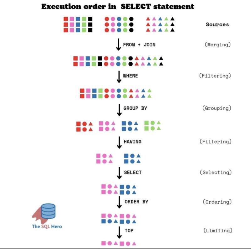 Neel Shah on LinkedIn: #data #sql #engineering #analytics #ai #ml # ... Neel Shah on LinkedIn: #data #sql #engineering #analytics #ai #ml # ...