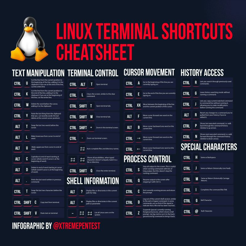 Abijith R on LinkedIn: #linux #linuxshortcuts #cybersecurity #techtips ... Abijith R on LinkedIn: #linux #linuxshortcuts #cybersecurity #techtips ...