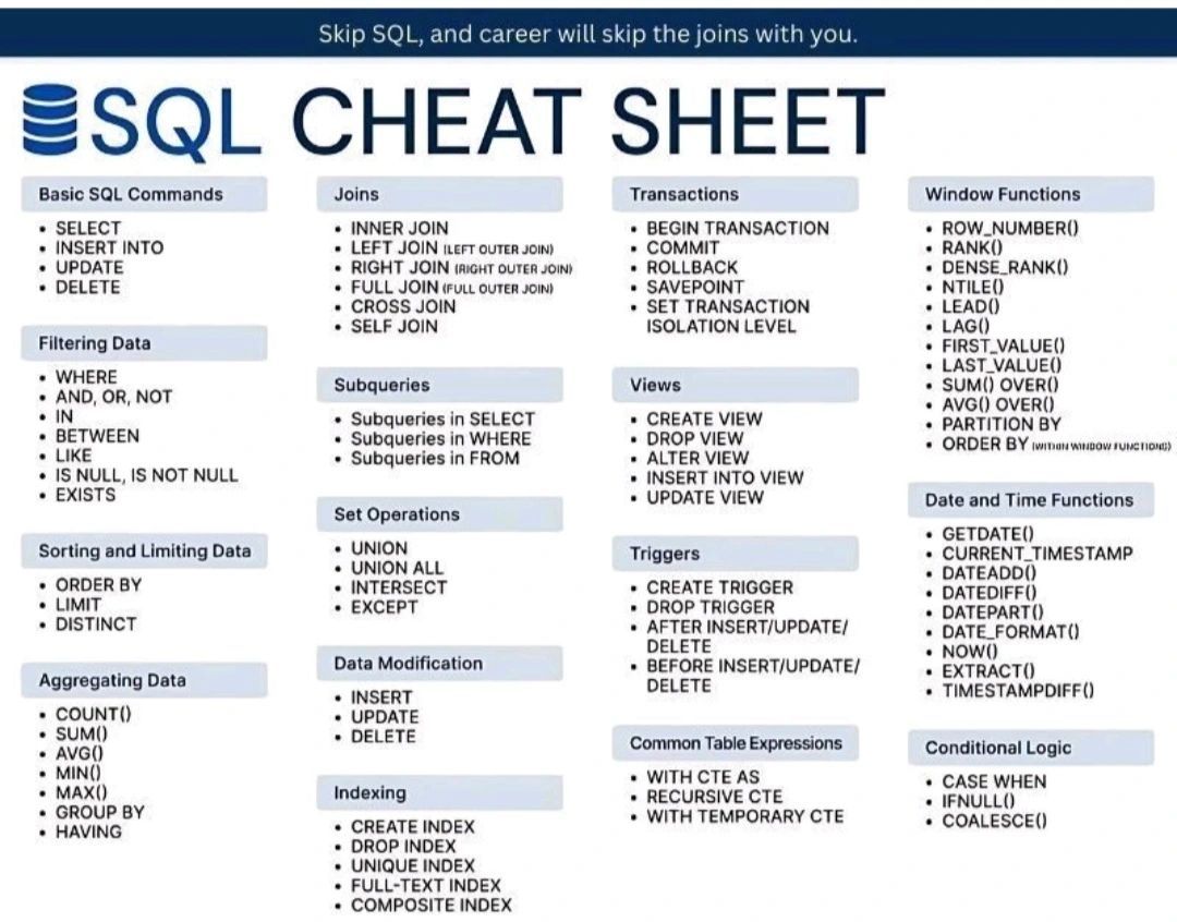 #sql #dataanalytics #careergrowth #techinterviews #learningsql | Neha ... #sql #dataanalytics #careergrowth #techinterviews #learningsql | Neha ...