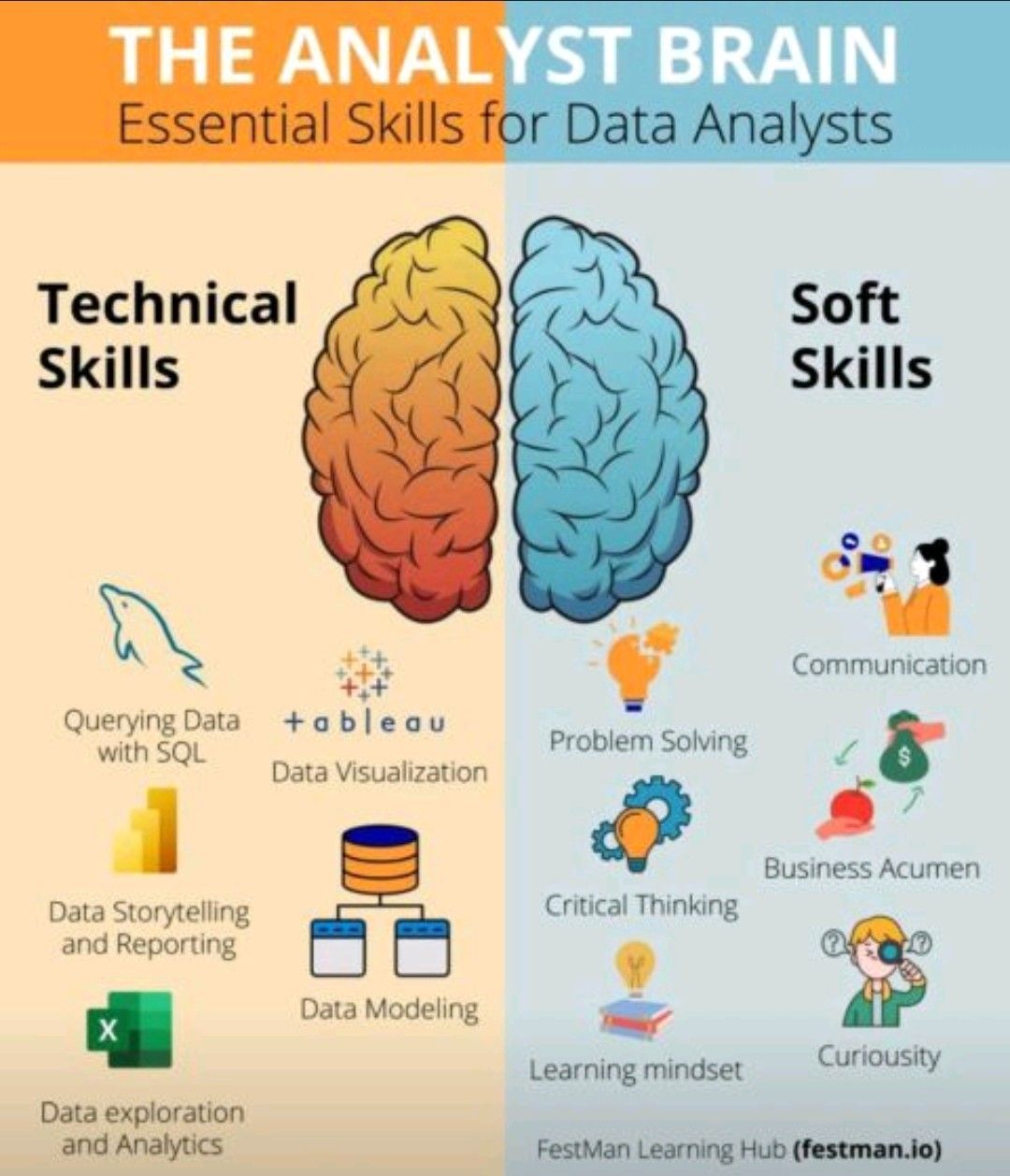 Afroz Alam on LinkedIn: #dataanalysis #sql #python #programming #data # ... Afroz Alam on LinkedIn: #dataanalysis #sql #python #programming #data # ...