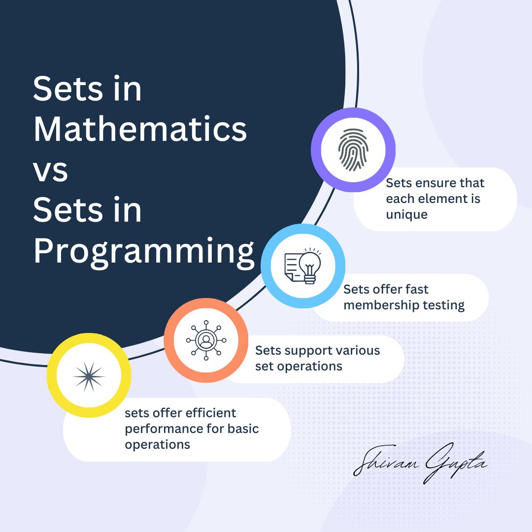 Shivam Gupta on LinkedIn: #java #discretemathematics #sets # ... Shivam Gupta on LinkedIn: #java #discretemathematics #sets # ...