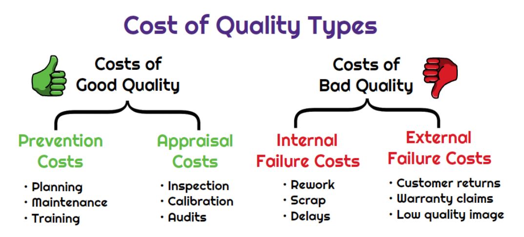 K Balaji γγ©γΈγ»γ«γ· on LinkedIn: The Cost of Quality (CoQ) refers to the ... K Balaji γγ©γΈγ»γ«γ· on LinkedIn: The Cost of Quality (CoQ) refers to the ...