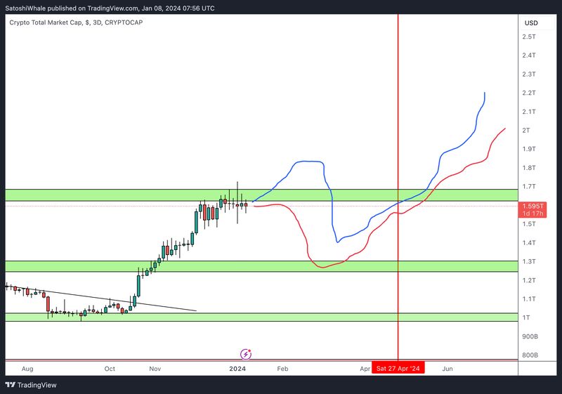 Krystian ₿ielanski on LinkedIn: #altcoins #crypto #trading #bitcoin # ... Krystian ₿ielanski on LinkedIn: #altcoins #crypto #trading #bitcoin # ...