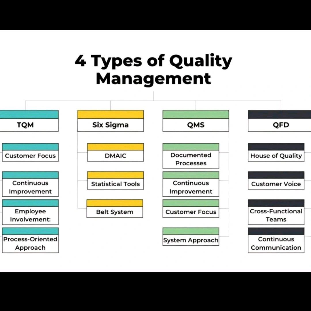 Finally understood the definition of Quality Management. | Vinoth B Finally understood the definition of Quality Management. | Vinoth B