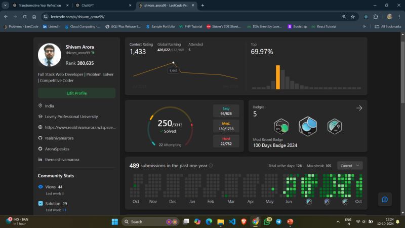 Shivam Arora on LinkedIn: #milestone #leetcode #dsa #codingjourney # ... Shivam Arora on LinkedIn: #milestone #leetcode #dsa #codingjourney # ...