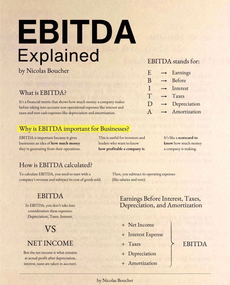 Rana Vishwajeet Singh on LinkedIn: #ebitda #businesses #management # ... Rana Vishwajeet Singh on LinkedIn: #ebitda #businesses #management # ...