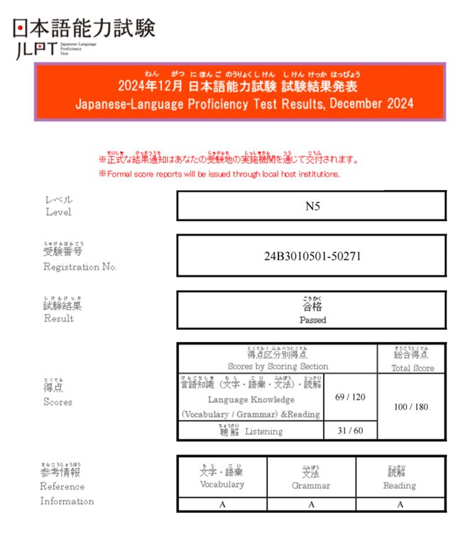 #jlpt #japaneselanguage #learningjourney #achievement #hardworkpaysoff ... #jlpt #japaneselanguage #learningjourney #achievement #hardworkpaysoff ...