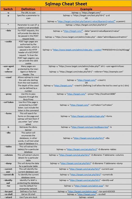 💉 A Bug Bounty Tester’s Guide to Detecting SQL Injection ... 💉 A Bug Bounty Tester’s Guide to Detecting SQL Injection ...