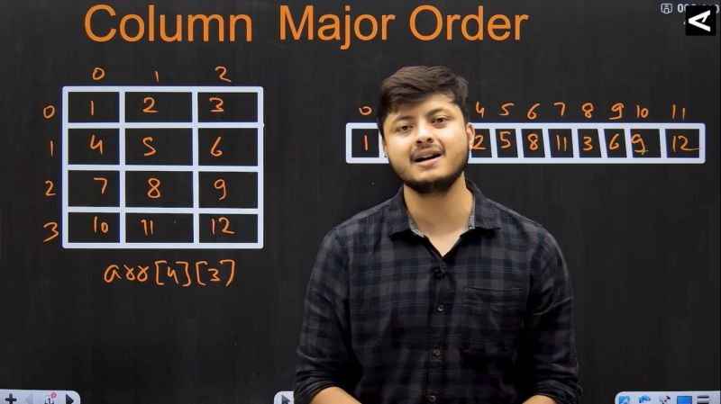 Durlov Phukon on LinkedIn: #dsa #codingjourney #day15 #codearmy #dsa ... Durlov Phukon on LinkedIn: #dsa #codingjourney #day15 #codearmy #dsa ...