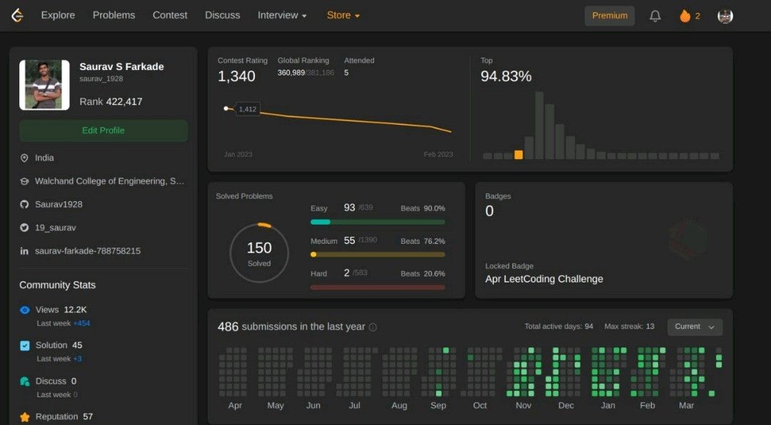 Saurav Farkade on LinkedIn: #leetcode #milestoneachieved #programming ... Saurav Farkade on LinkedIn: #leetcode #milestoneachieved #programming ...