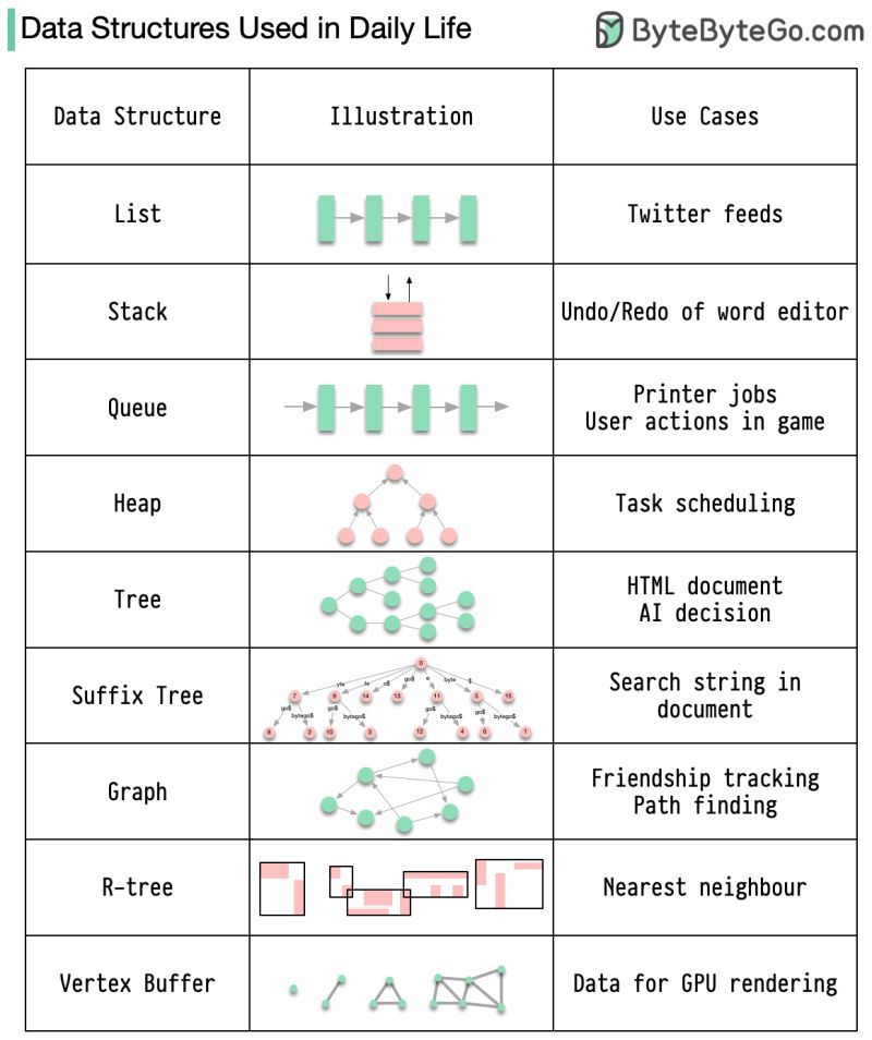 POOJA JAIN on LinkedIn: #data #algorithms #datastructures #programming ... POOJA JAIN on LinkedIn: #data #algorithms #datastructures #programming ...