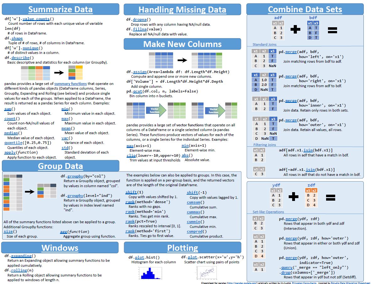 #cheatcodes #pandas #python #pythonprogramming | Siva Venkata Sai Ram ... #cheatcodes #pandas #python #pythonprogramming | Siva Venkata Sai Ram ...