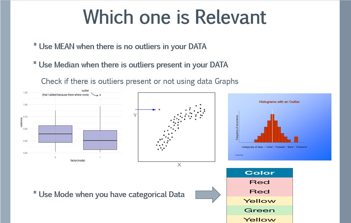 Mohit Baraik on LinkedIn: #dataanalyst #datascience #mean #median #mode ... Mohit Baraik on LinkedIn: #dataanalyst #datascience #mean #median #mode ...