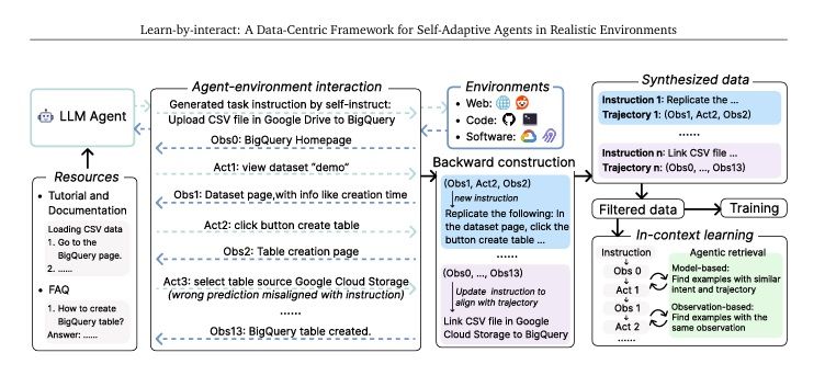 #ai #machinelearning #googlecloud #datacentricai #autonomouslearning ... #ai #machinelearning #googlecloud #datacentricai #autonomouslearning ...