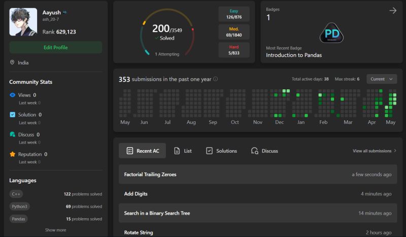 Solved 200 problems on LeetCode, aiming for 300 | Aayush V posted on ... Solved 200 problems on LeetCode, aiming for 300 | Aayush V posted on ...