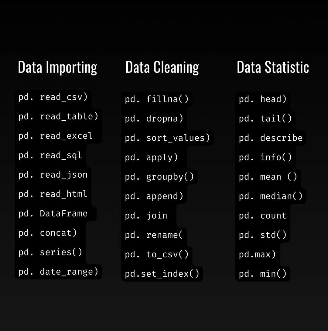 Deepak Pal on LinkedIn: #datascience #python #pandas #datacleaning # ... Deepak Pal on LinkedIn: #datascience #python #pandas #datacleaning # ...