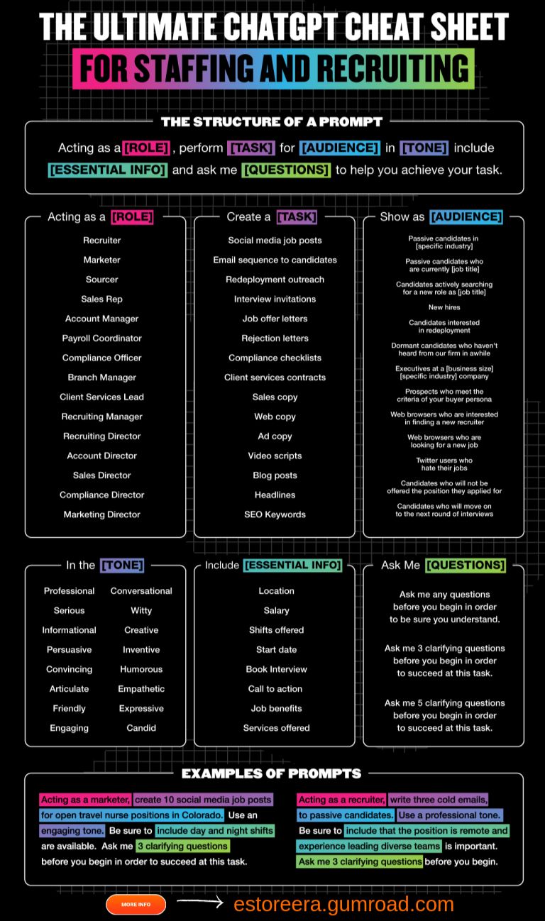 EStoreEra's ChatGPT4 Cheat Sheet | E-StoreEra posted on the topic ... EStoreEra's ChatGPT4 Cheat Sheet | E-StoreEra posted on the topic ...