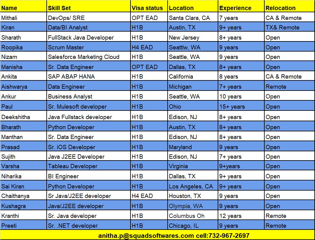 #developer #java #data #project #network #sap #sap #hotlist #engineer ... #developer #java #data #project #network #sap #sap #hotlist #engineer ...
