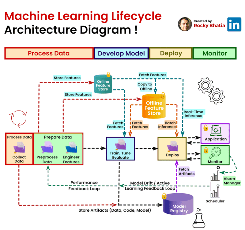 Chetan Nada on LinkedIn: #javascript #javascriptdeveloper # ... Chetan Nada on LinkedIn: #javascript #javascriptdeveloper # ...