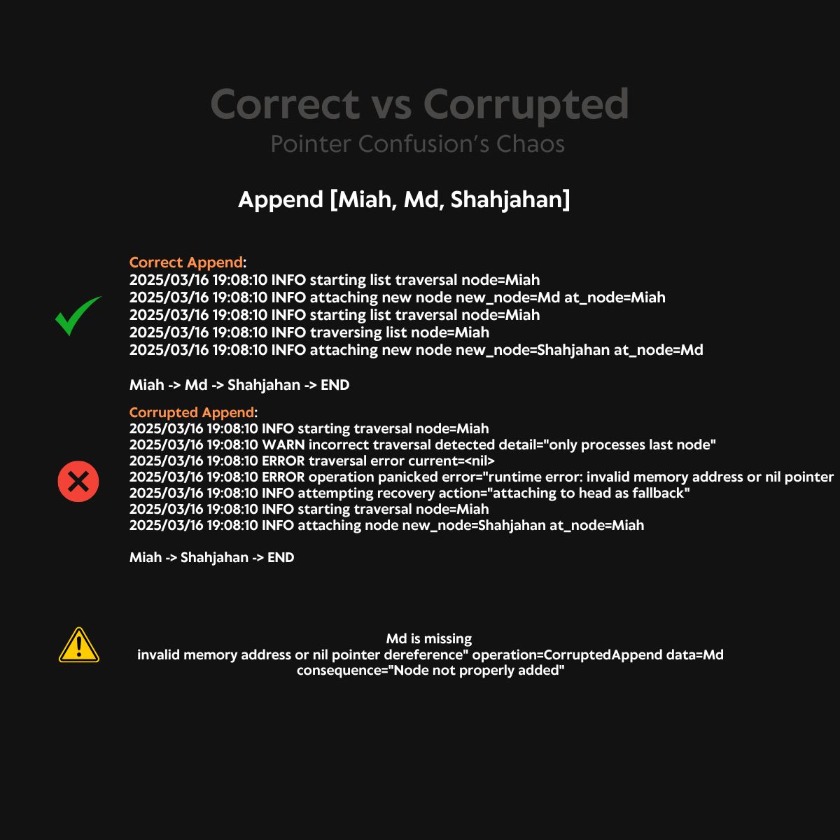 #datastructure #programming | Miah Md Shahjahan #datastructure #programming | Miah Md Shahjahan