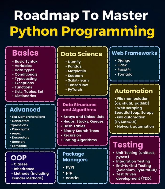 AJEET KUMAR on LinkedIn: #dataanalyst #python #programming AJEET KUMAR on LinkedIn: #dataanalyst #python #programming