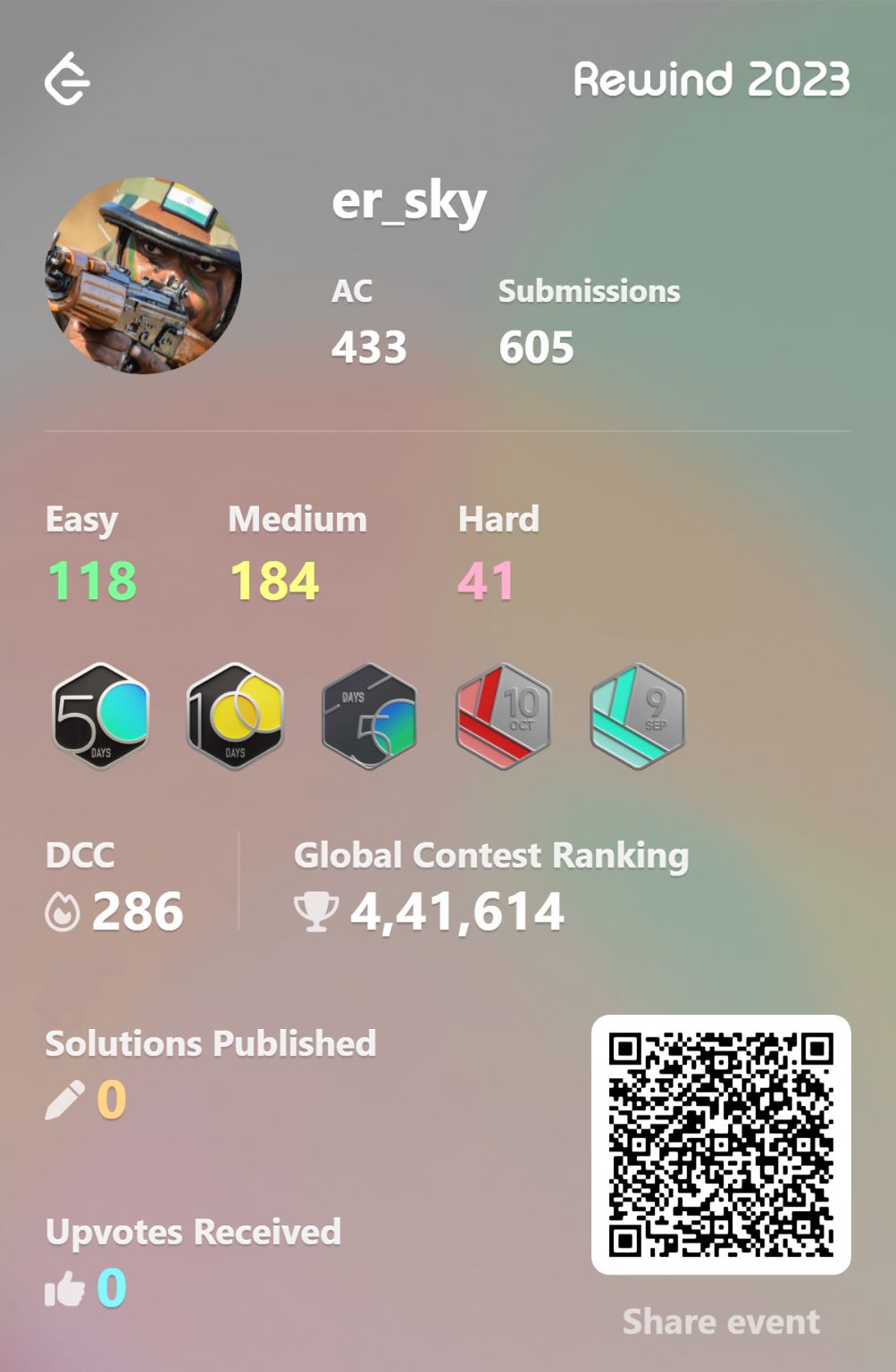 SHYAM KISHOR YADAV on LinkedIn: #leetcoderewind #leetcode2023 ... SHYAM KISHOR YADAV on LinkedIn: #leetcoderewind #leetcode2023 ...