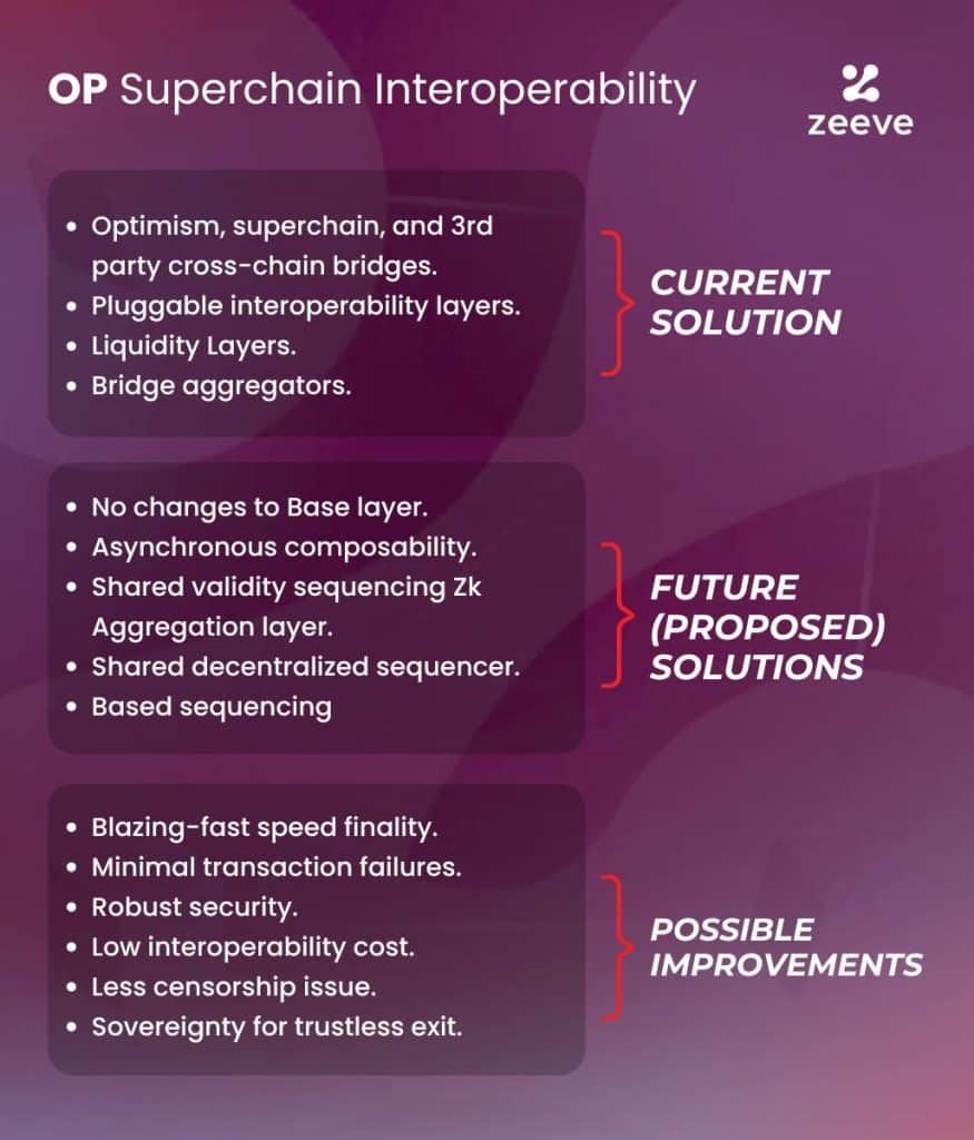 OP Superchain: How it makes L2s interoperable | Zeeve posted on the ... OP Superchain: How it makes L2s interoperable | Zeeve posted on the ...