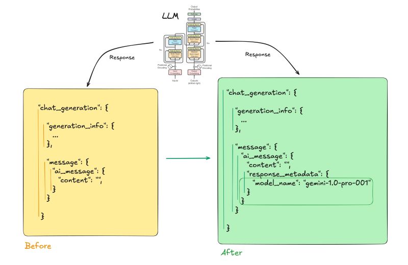 #google #vertexai #programming #oss #coding | Saurav Prateek #google #vertexai #programming #oss #coding | Saurav Prateek