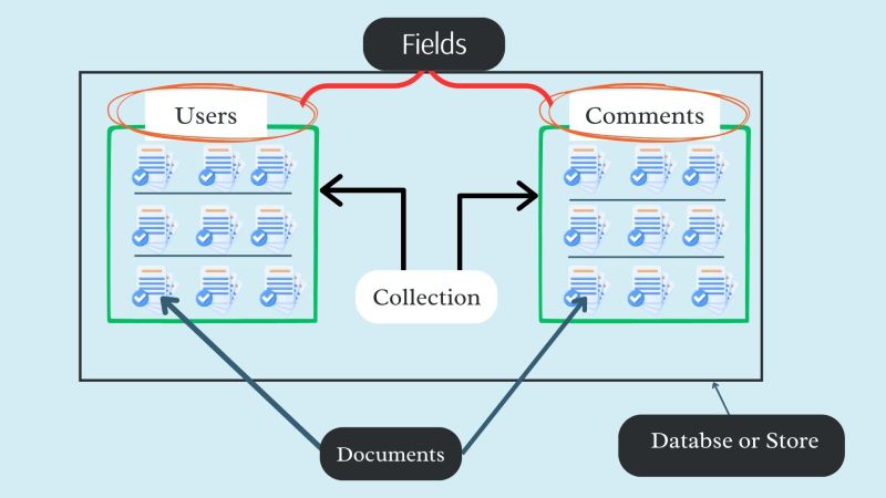 Md Salman Hossen on LinkedIn: #mongodb #nosql #databasemanagement # ... Md Salman Hossen on LinkedIn: #mongodb #nosql #databasemanagement # ...