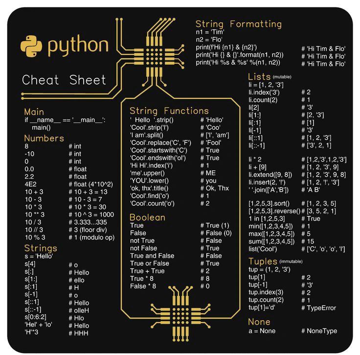 Sanyam . on LinkedIn: #pythonprogramming #pythontips #pythondevelopment ... Sanyam . on LinkedIn: #pythonprogramming #pythontips #pythondevelopment ...