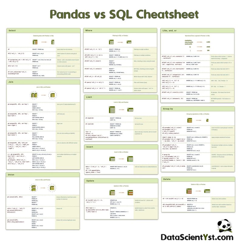 Neeraj .. on LinkedIn: #datascience #python #sql #bigdata #dataanalysis ... Neeraj .. on LinkedIn: #datascience #python #sql #bigdata #dataanalysis ...