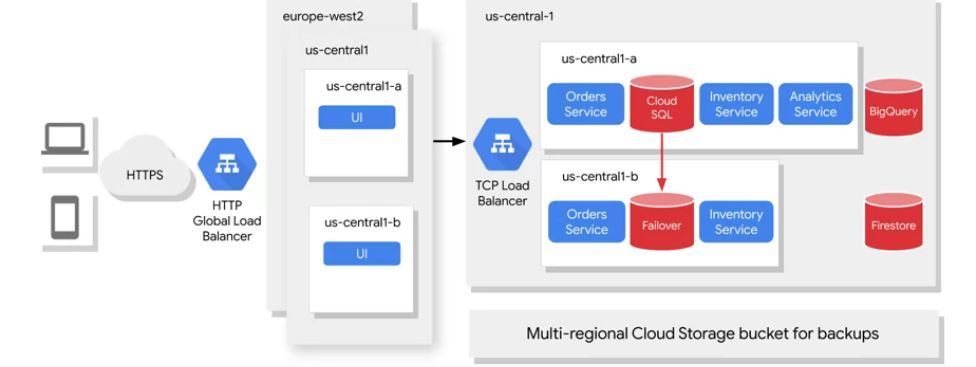 Alfin Rohmanul Khaqi on LinkedIn: GCP Backups Alfin Rohmanul Khaqi on LinkedIn: GCP Backups