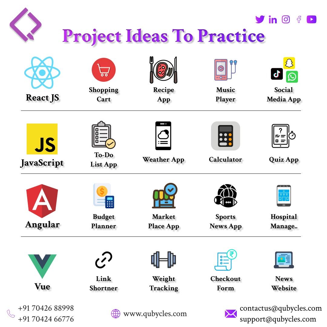 Qubycles on LinkedIn: #codeyourdreams #projectinspiration #qubycles # ... Qubycles on LinkedIn: #codeyourdreams #projectinspiration #qubycles # ...