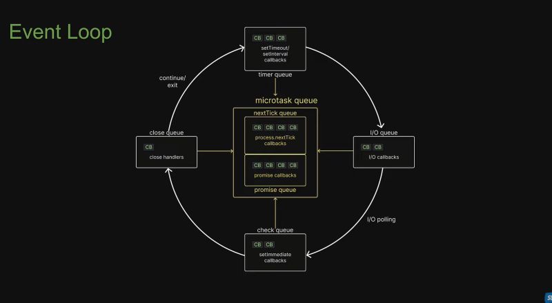 Sanjeev Ranjan Singh on LinkedIn: Are you passionate about Node.js and ... Sanjeev Ranjan Singh on LinkedIn: Are you passionate about Node.js and ...