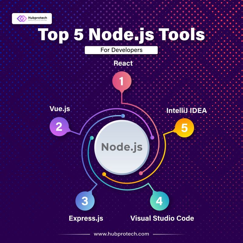 #nodejstools #codinglife #techtalk #webdevelopment #javascript #nodejs ... #nodejstools #codinglife #techtalk #webdevelopment #javascript #nodejs ...
