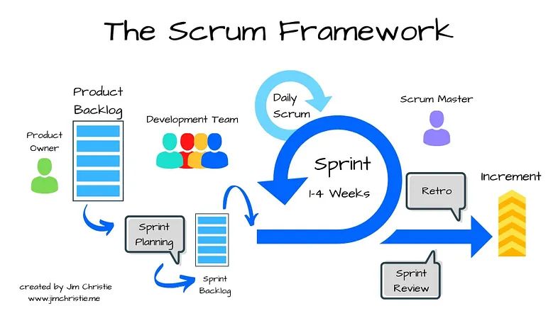 Scrum: The Agile Framework Powering Innovation and Collaboration Scrum ... Scrum: The Agile Framework Powering Innovation and Collaboration Scrum ...