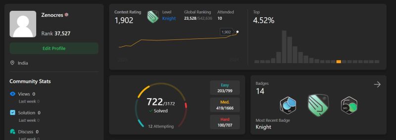 Himanshu Sharma on LinkedIn: #knightbadge #competitiveprogramming # ... Himanshu Sharma on LinkedIn: #knightbadge #competitiveprogramming # ...