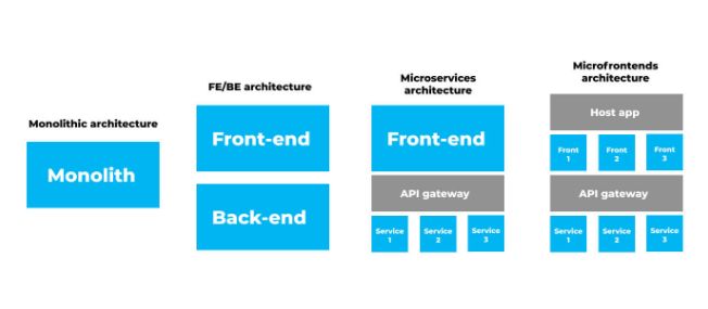 Jaydip Changani on LinkedIn: #reactjs #microfrontends #webdevelopment # ... Jaydip Changani on LinkedIn: #reactjs #microfrontends #webdevelopment # ...
