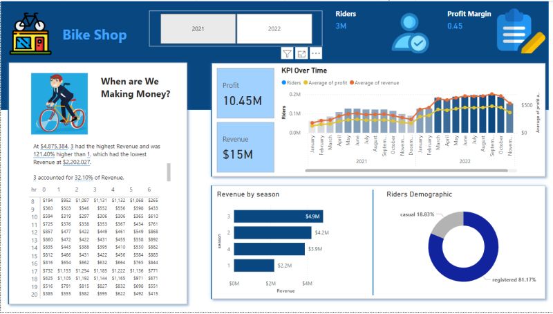 My project on revenue trends and customer demographics for bike shop ... My project on revenue trends and customer demographics for bike shop ...