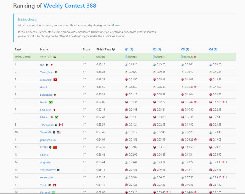 I solved 3 out of 4 problems in Leetcode weekly contest | Shiva Sankar ... I solved 3 out of 4 problems in Leetcode weekly contest | Shiva Sankar ...