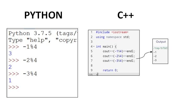 Aditya Kumar on LinkedIn: #coding #programming #cpp #leetcode #learning Aditya Kumar on LinkedIn: #coding #programming #cpp #leetcode #learning