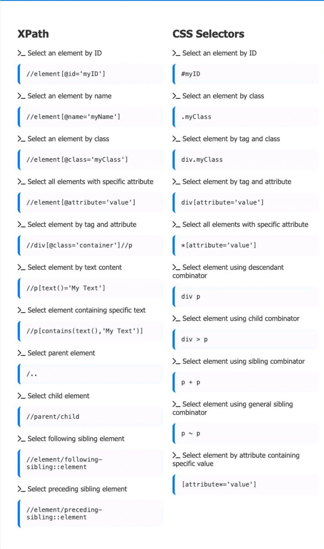 #selenium #css #playwright #testers #qa #test #automation #ui #api ... #selenium #css #playwright #testers #qa #test #automation #ui #api ...
