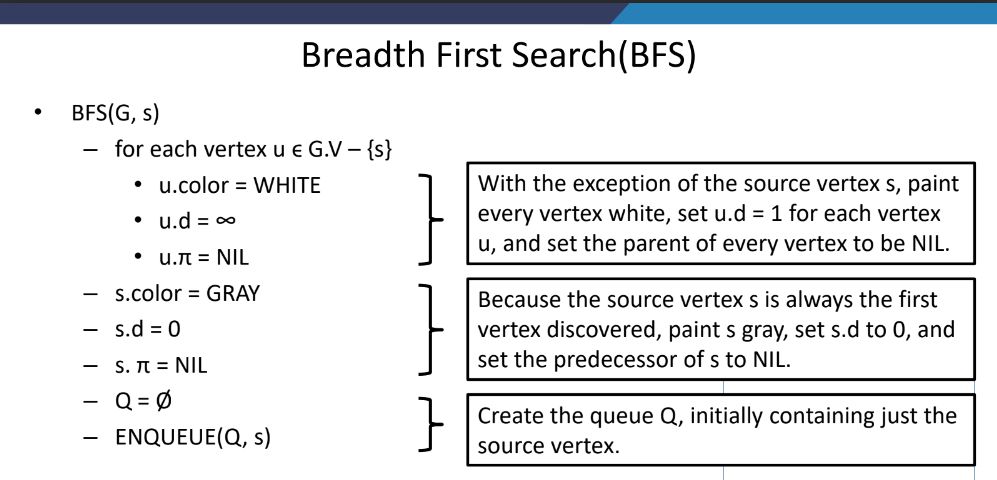 Ritik Kumar on LinkedIn: Graph Search Algorithms .. by Prof. Bishnu ... Ritik Kumar on LinkedIn: Graph Search Algorithms .. by Prof. Bishnu ...