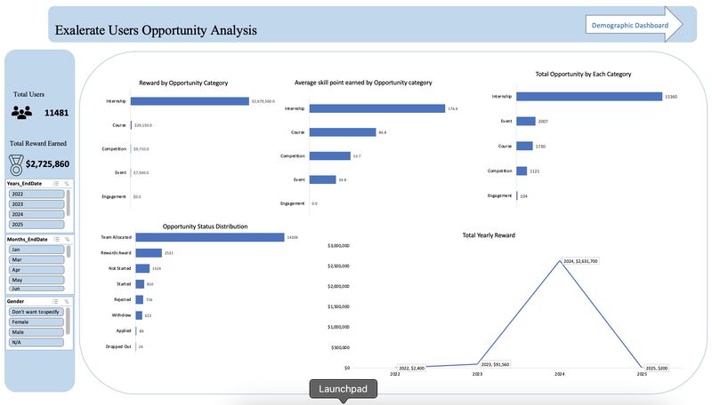Folayemi Oluwaseun Akinbobola on LinkedIn: #datafam #datavisualization ... Folayemi Oluwaseun Akinbobola on LinkedIn: #datafam #datavisualization ...