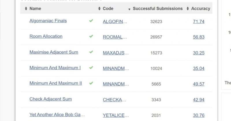 Kumari Anisha on LinkedIn: #codechef #codingsuccess Kumari Anisha on LinkedIn: #codechef #codingsuccess